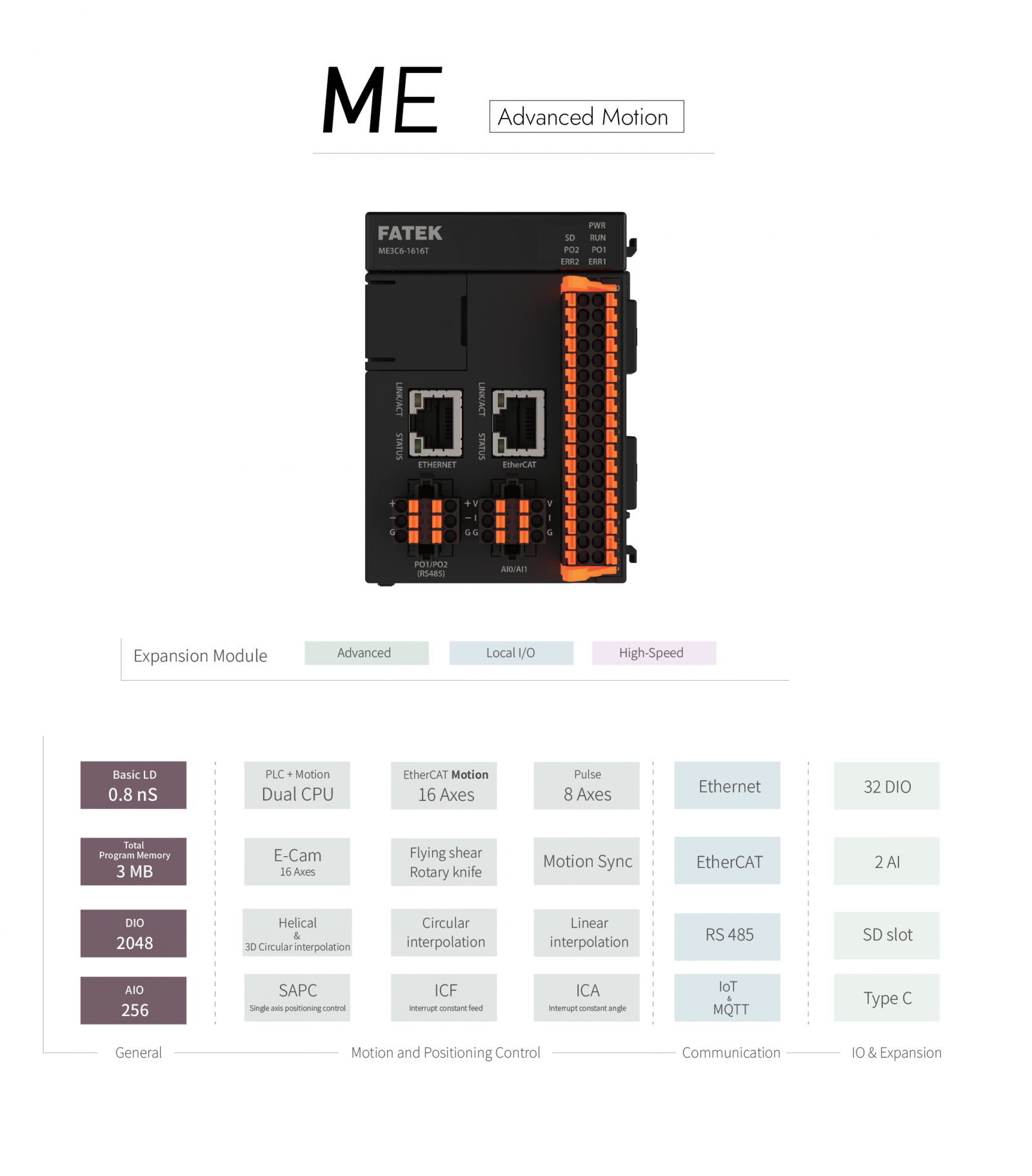 Selections & Extension_M Series PLC_M Series PLC_PLC_Products | FATEK AUTOMATION CORP.